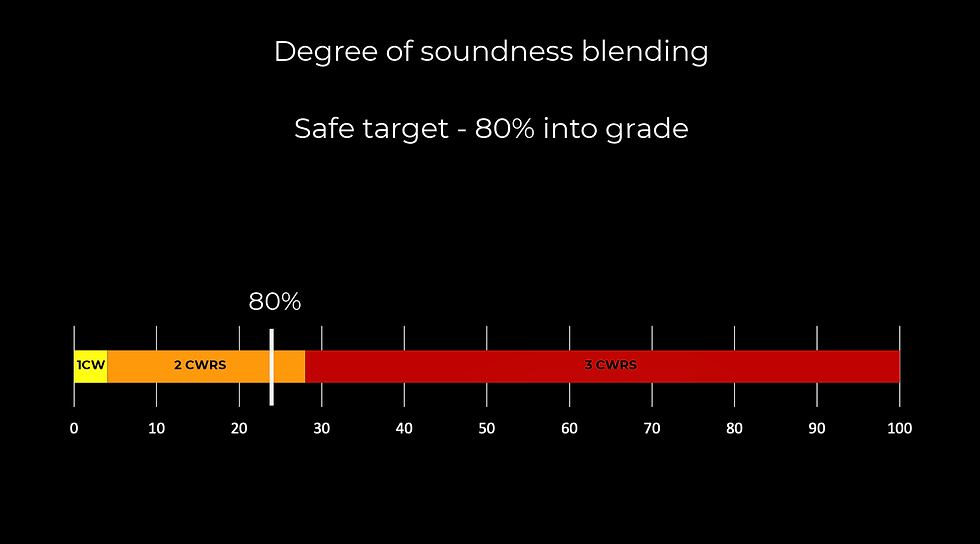 Wheat Grading Course | The Grading Bench
