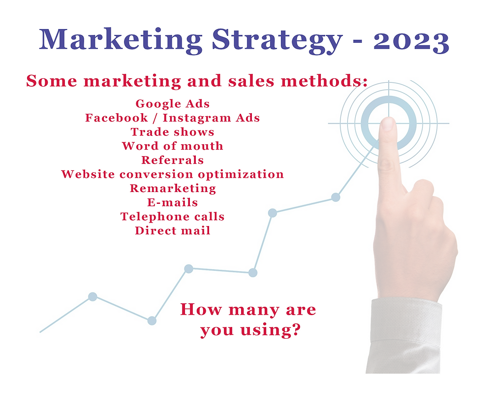 Marketing Strategy – how will 2023 be different?