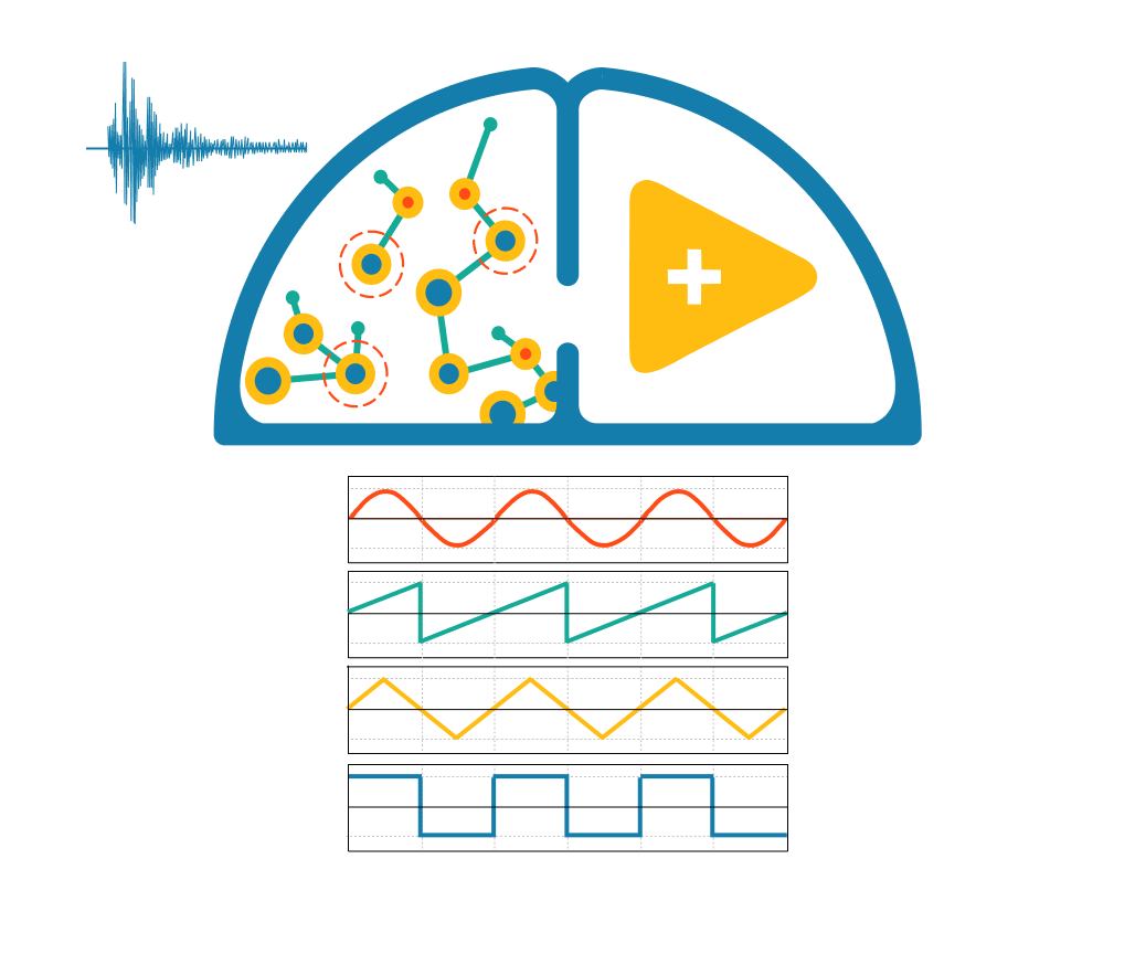 DeepLTK Tutorial #2.1: Waveform Signal ClassificationDeepLTK
