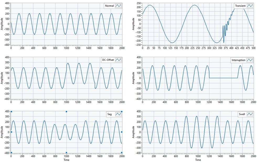 Deepltk Tutorial 2 4 Waveform Anomaly Detectiondeepltk