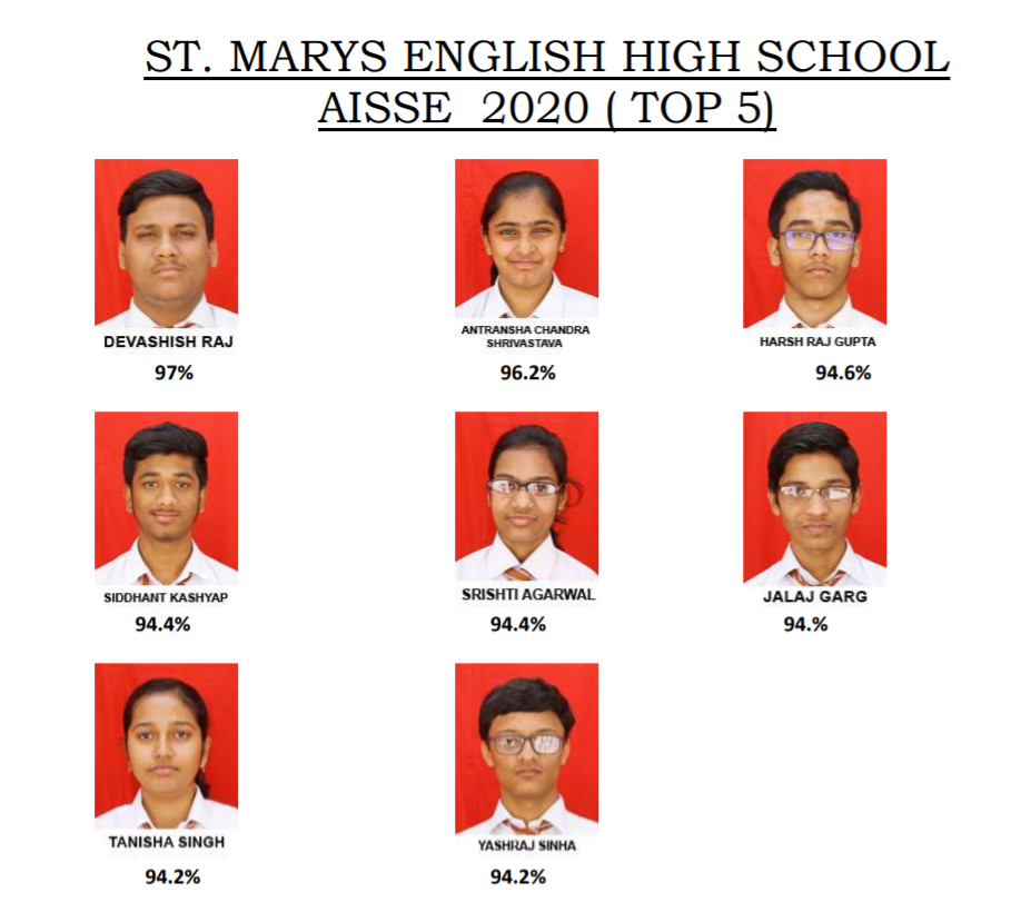 AISSE -2020 TOP 5 SCORERS