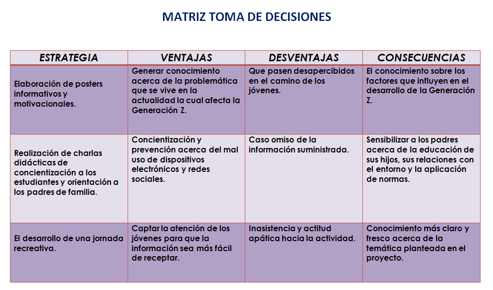 Matriz de toma de decisiones