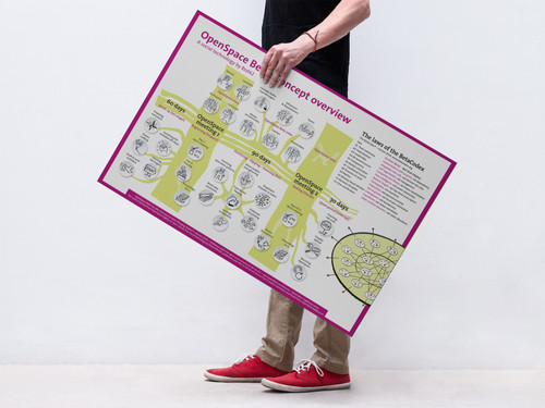 Openspace Beta Concept Overview A1 Poster Red42