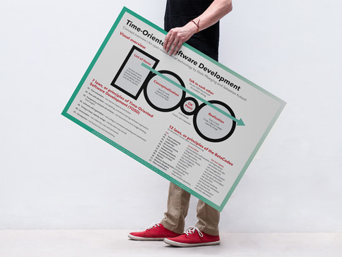 Time Oriented Software Development Concept Overview A1 Poster Red42
