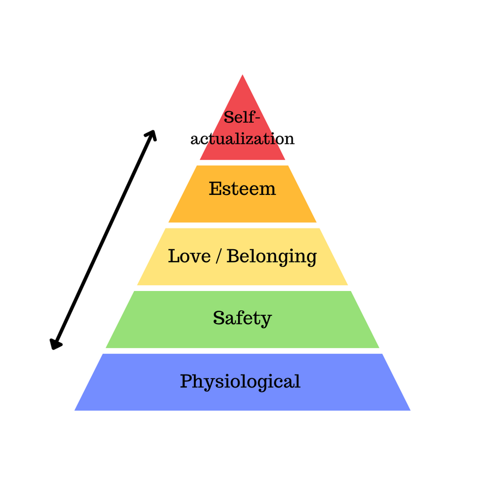 How "Maslow's Hierarchy" informs our work and neighborhood vision