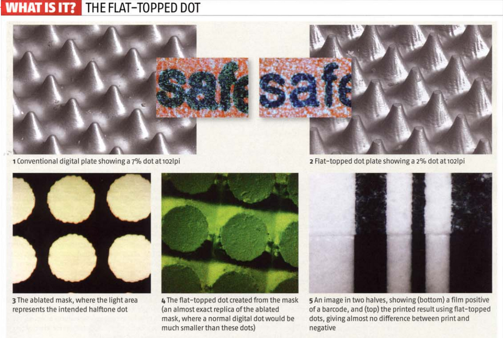 Flexo turns to flat-top dots