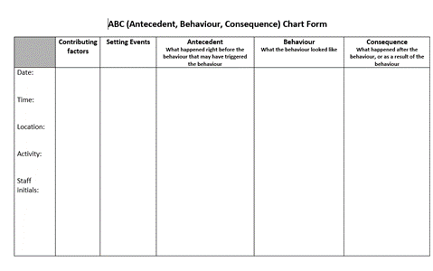 What to expect from your RBT competency assessment?