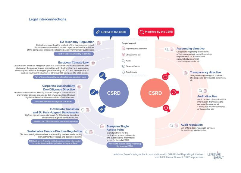 New ‘CSRD Essentials’ series explains the EU's mandatory sustainability ...
