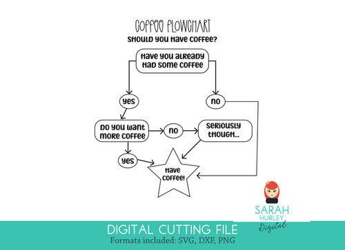 Coffee Flowchart | Sarahhurleydigital