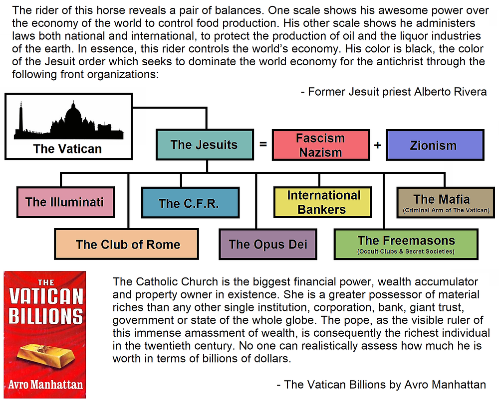The Black Nobility Jesuit Order: Founders of Fascism, Freemasonry ...