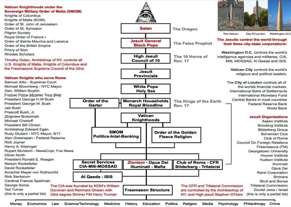 The Black Nobility Jesuit Order: Founders of Fascism, Freemasonry ...