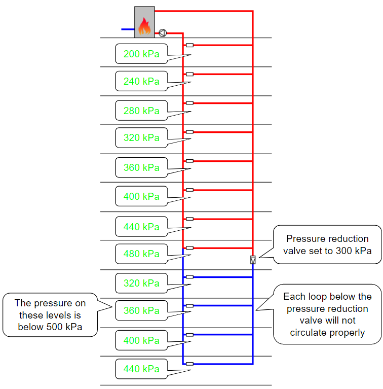 How to Design Hot Water Recirculation Systems in High-Rise Buildings