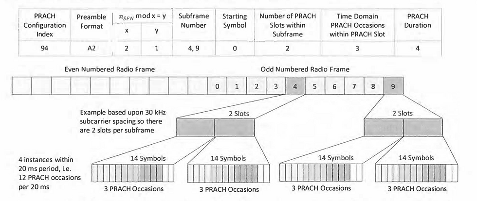 5G Physical And MAC Layer Procedures Part-1 Updated In 2024