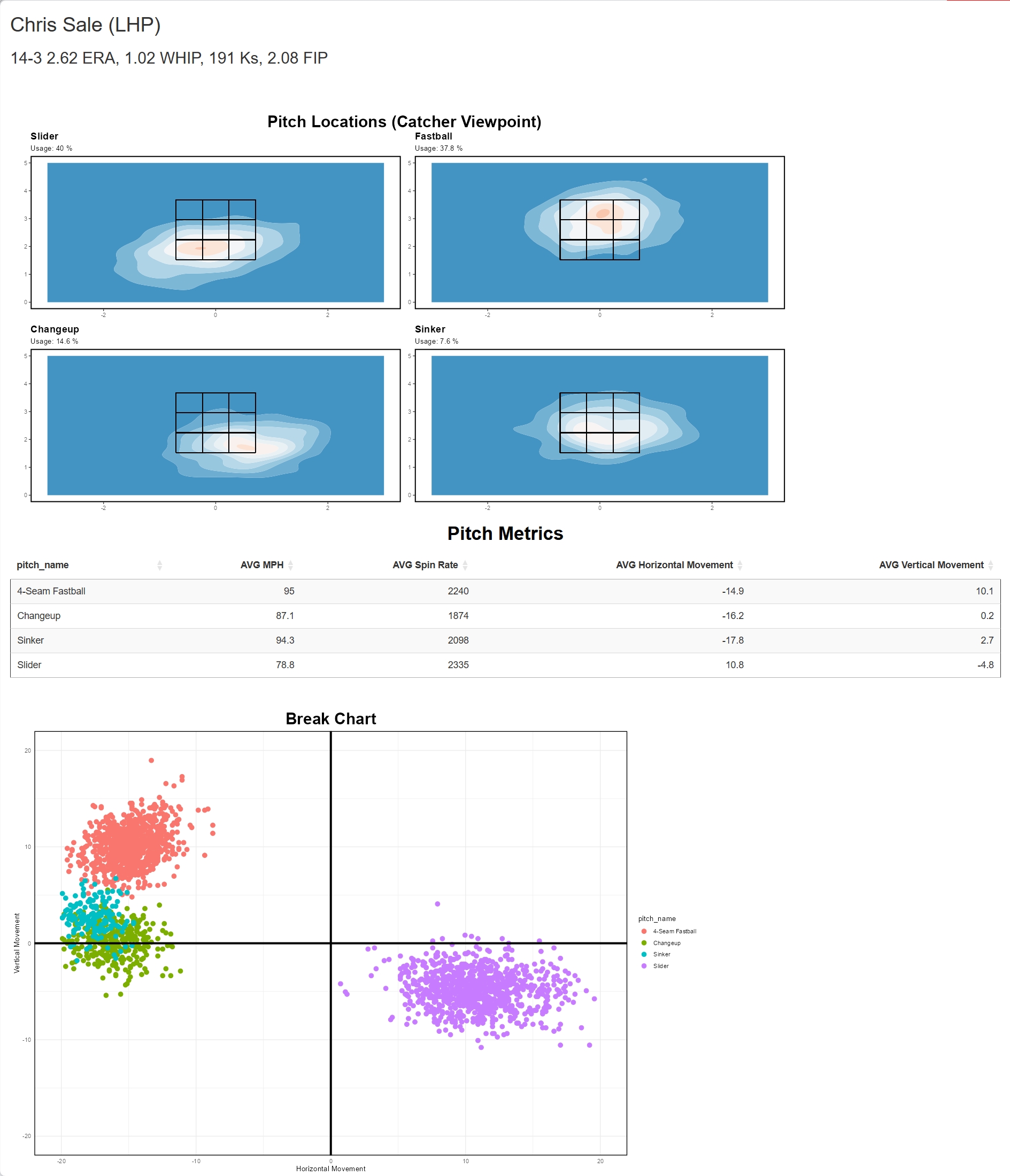 Sam Basso Baseball Analytics