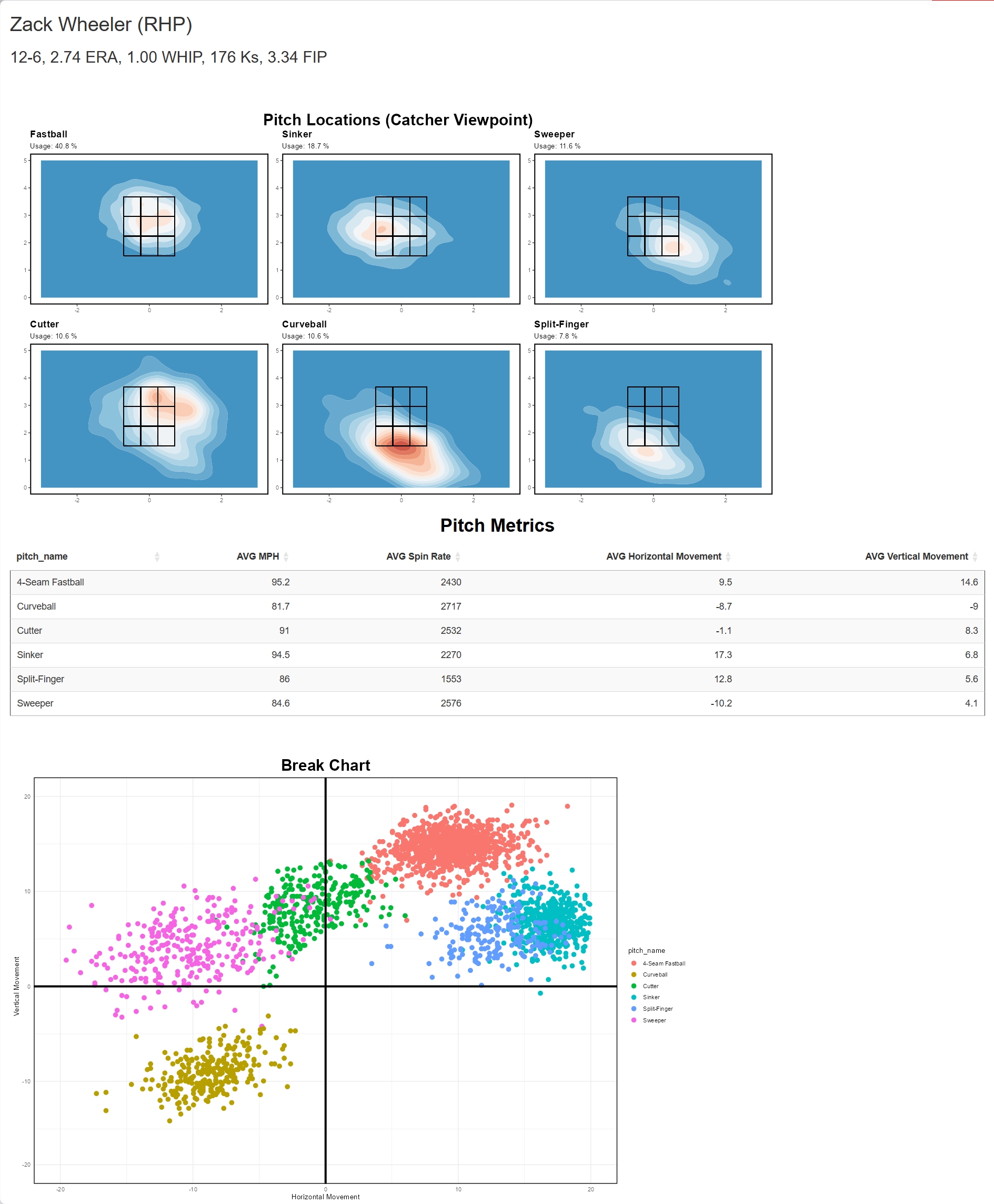 Sam Basso | Baseball Analytics