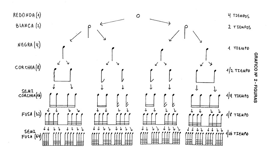 Figuras Rítmicas | Clases de Música