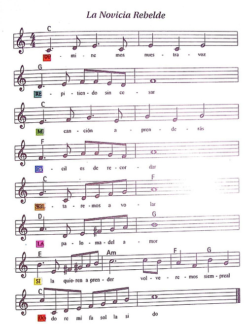 Escalas, tonalidad y acordes básicos | Clases de Música