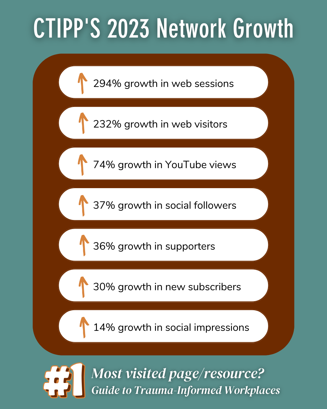 CTIPP 2023 Annual Report