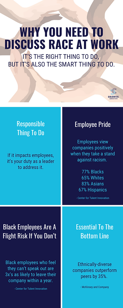 Why You Need To Discuss Race At Work (infographic)
