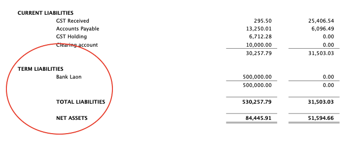 Non-Current Liabilities account