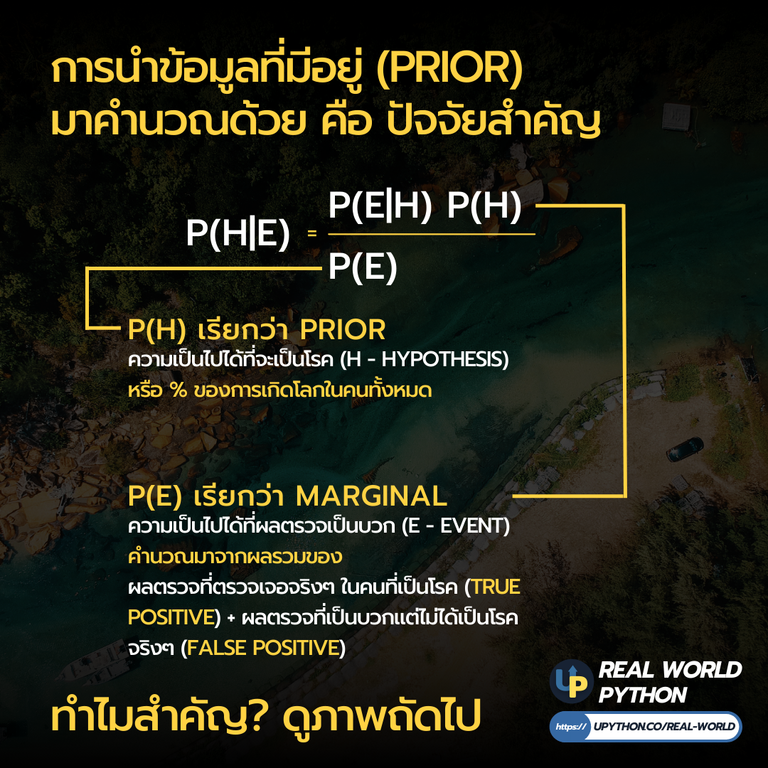 ตรวจโรค เชื่อได้แค่ไหน? วัดด้วย Bayes' Theorem โดย Real World Python