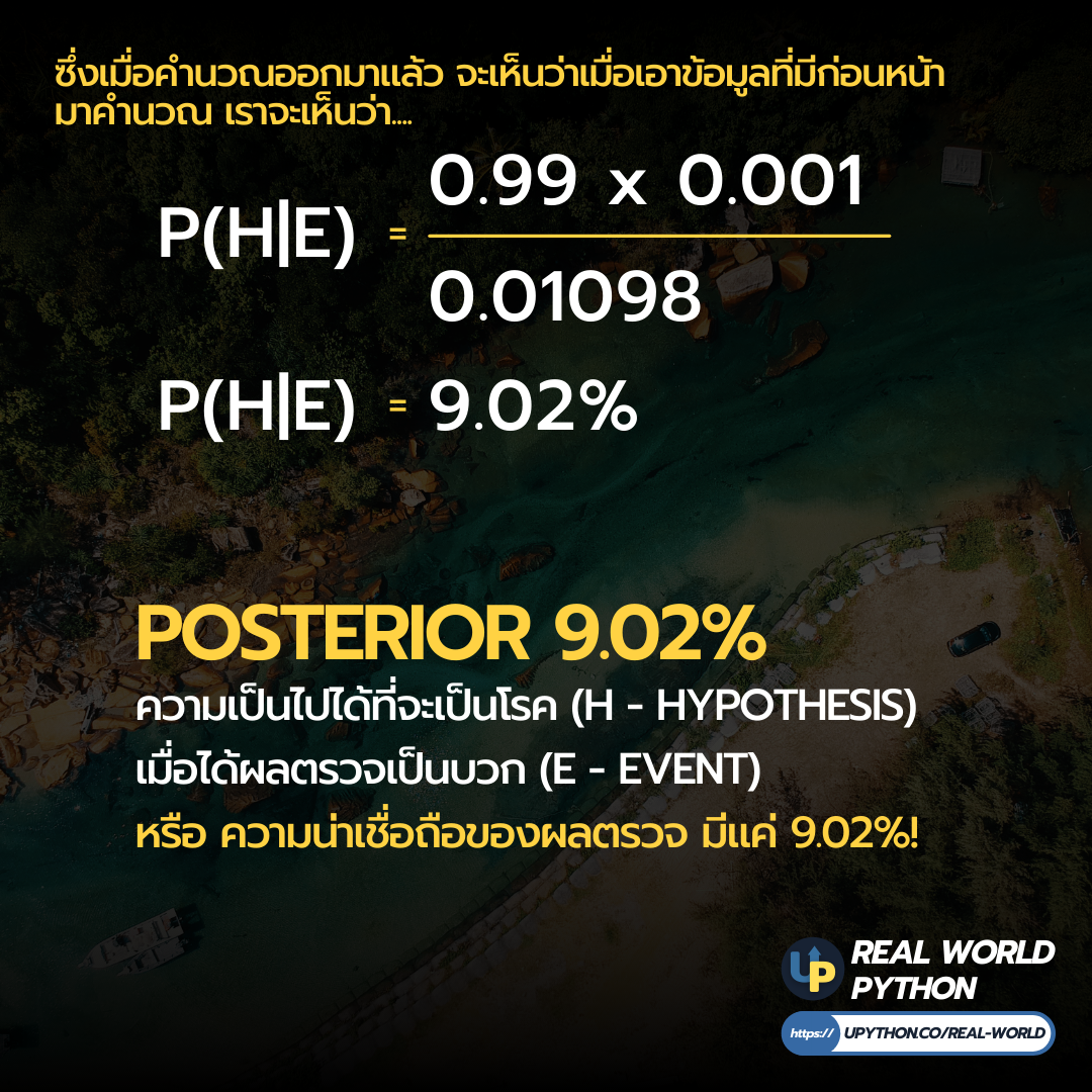 ตรวจโรค เชื่อได้แค่ไหน? วัดด้วย Bayes' Theorem โดย Real World Python