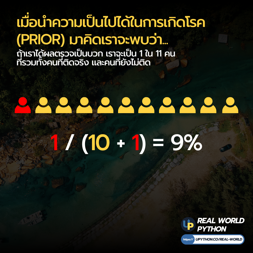 ตรวจโรค เชื่อได้แค่ไหน? วัดด้วย Bayes' Theorem โดย Real World Python