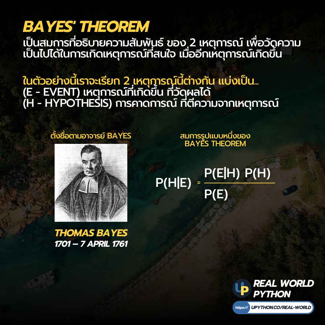 ตรวจโรค เชื่อได้แค่ไหน? วัดด้วย Bayes' Theorem โดย Real World Python