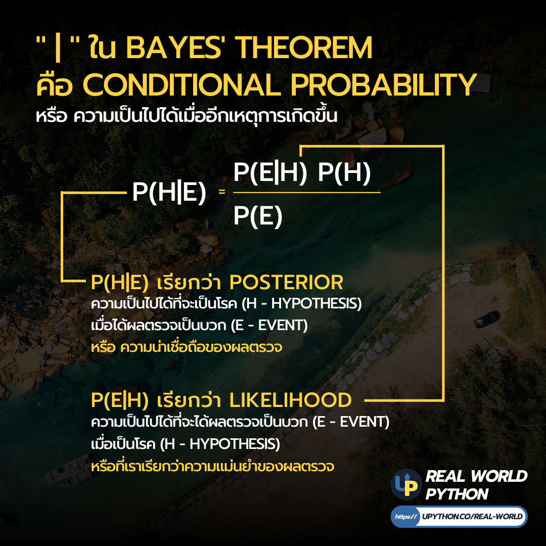 ตรวจโรค เชื่อได้แค่ไหน? วัดด้วย Bayes' Theorem โดย Real World Python