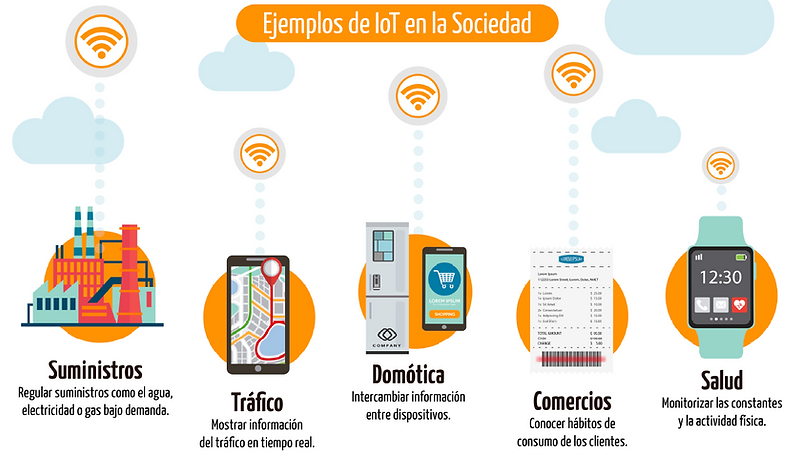 IoT | Esplorem IoT