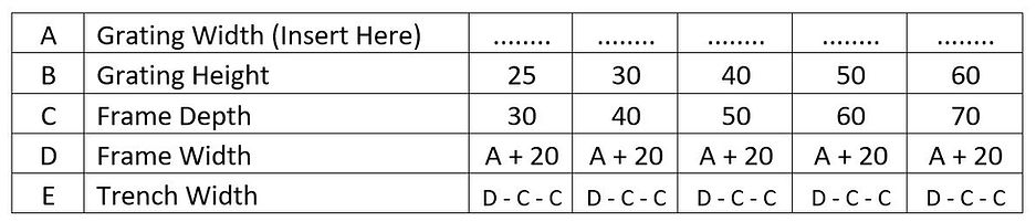 Grating | Stair Treads I Trench Covers I Design A Trench