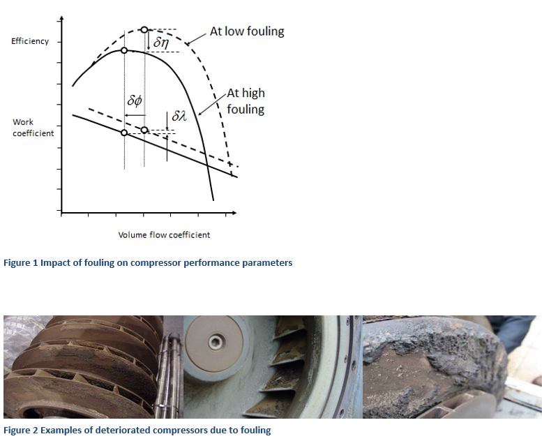 Performance deterioration in centrifugal Compressors: Fouling phenomenon