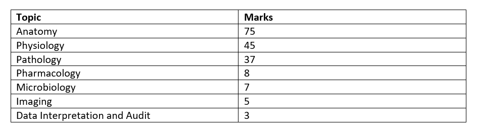 Cracking the MRCS Part A Exam Hurdle: How to Prepare