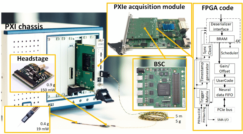 Neuropixels Data-Acquisition System (IEEE, 2019)