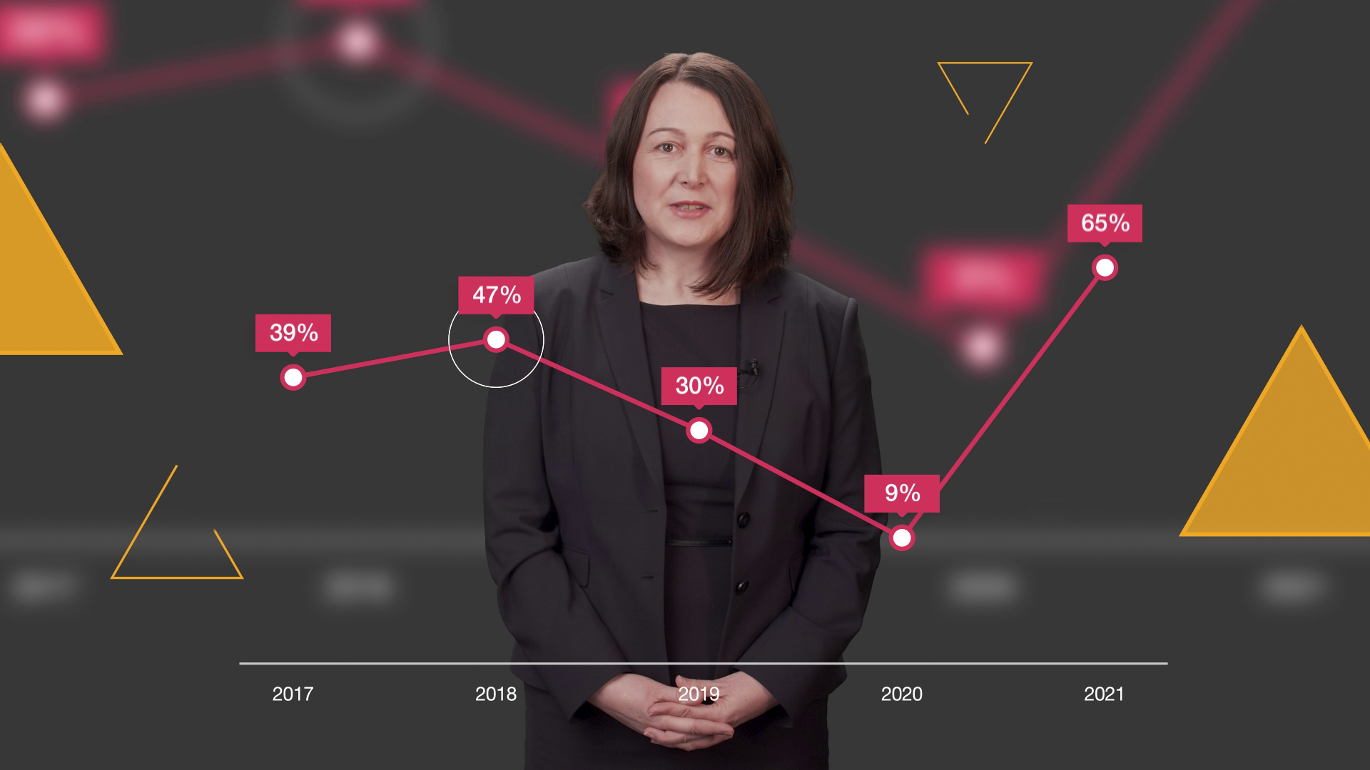 Infographic Animation // Pwc CEO Survey 2022