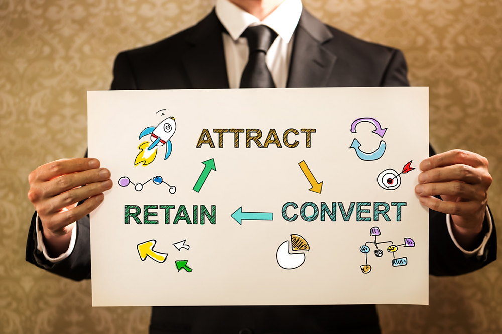 Marketing Focus Has to Shift with the New Consumer Trends!