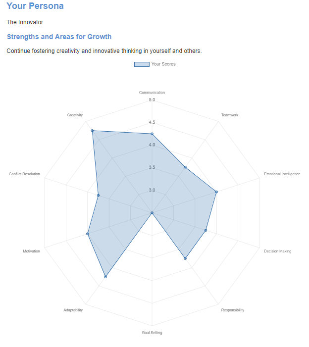 Enhance Your Student Leadership Program with Our Leadership Skills Quiz