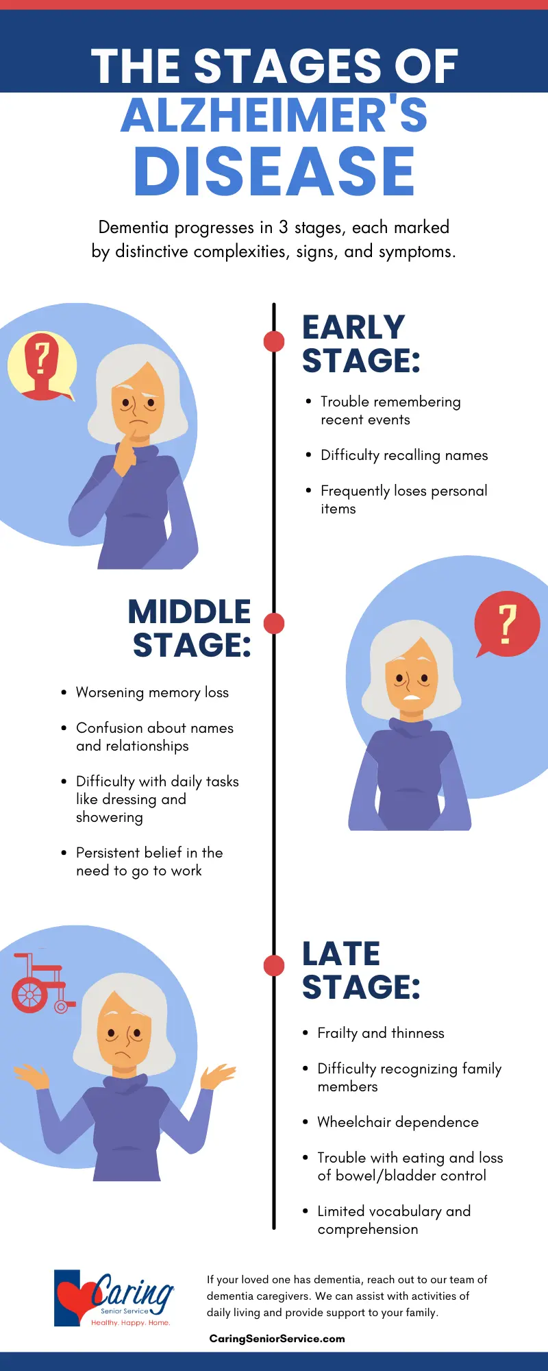 Understanding the Stages of Dementia
