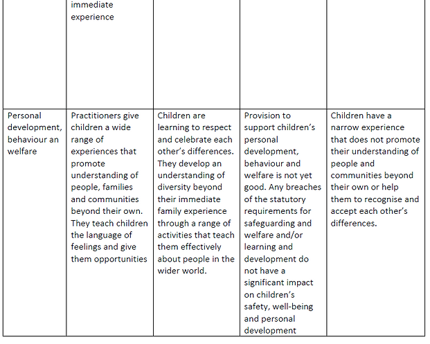 SAFEGUARDING | Linden Tree