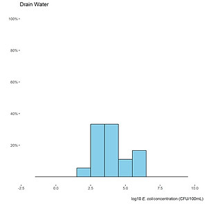 SaniPath Approach | SaniPath