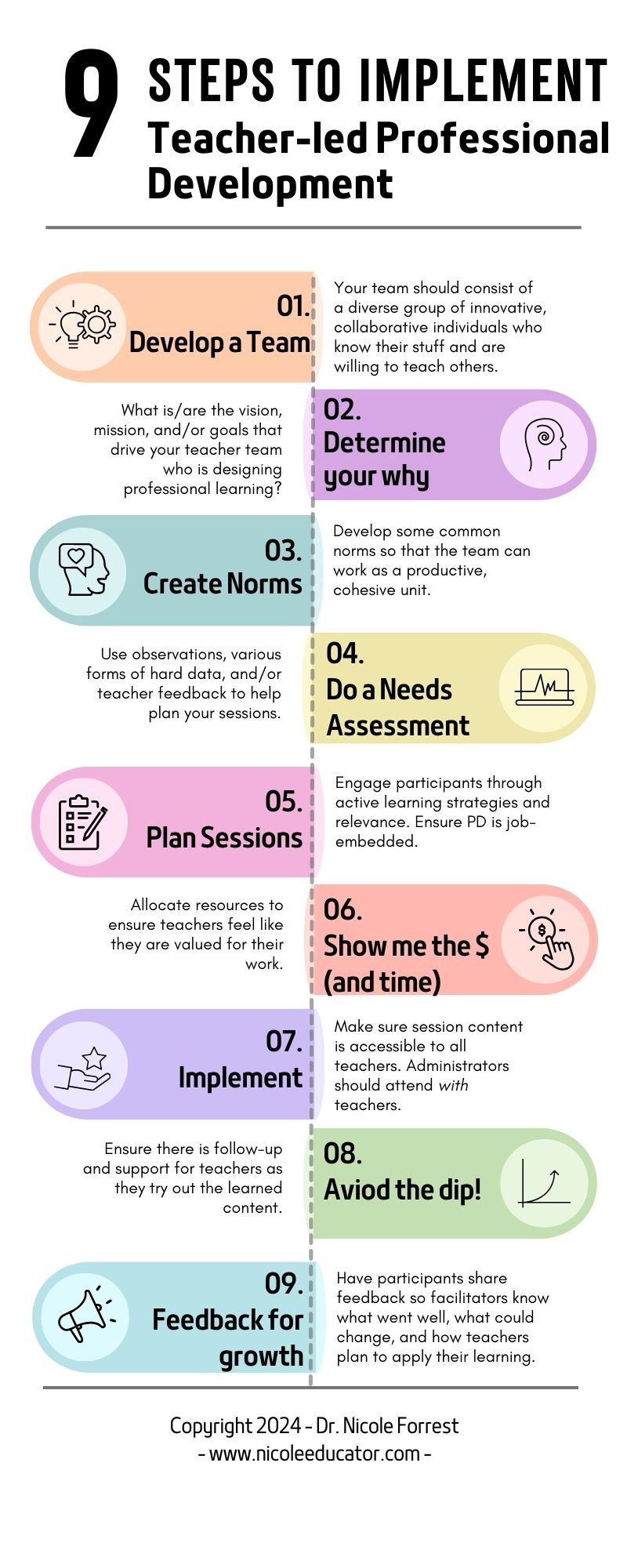 Revitalizing Professional Development: Empowering Teachers to Lead PD