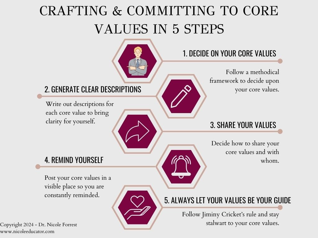 Lead with Confidence: Crafting and Committing to Core Values in 5 Steps