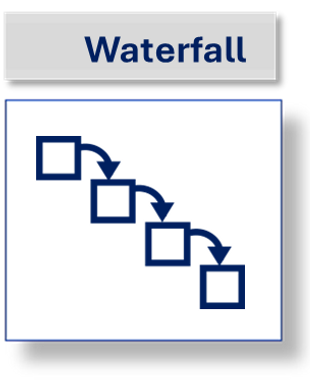Waterfall | Operational Risk Man
