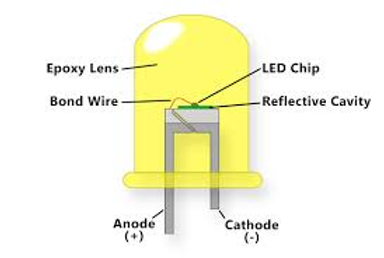 What is LED?