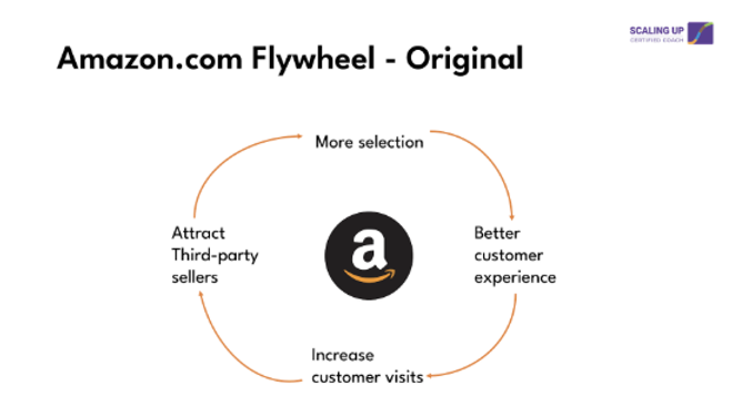 Small Wins and Squeaky Wheels: How to Build an Unstoppable Growth Flywheel
