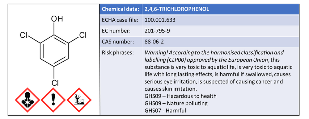 The Restricted Chlorophenols