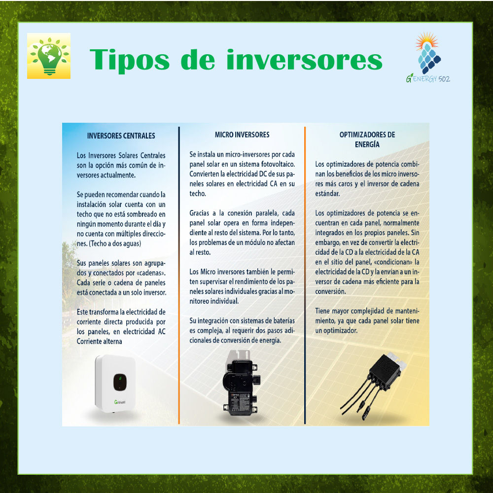 Conoce los tipos de inversores ☀️♻️