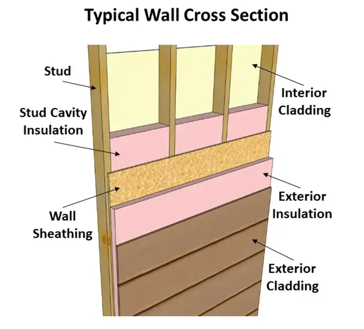 High-Performance Passive House Wall Assemblies