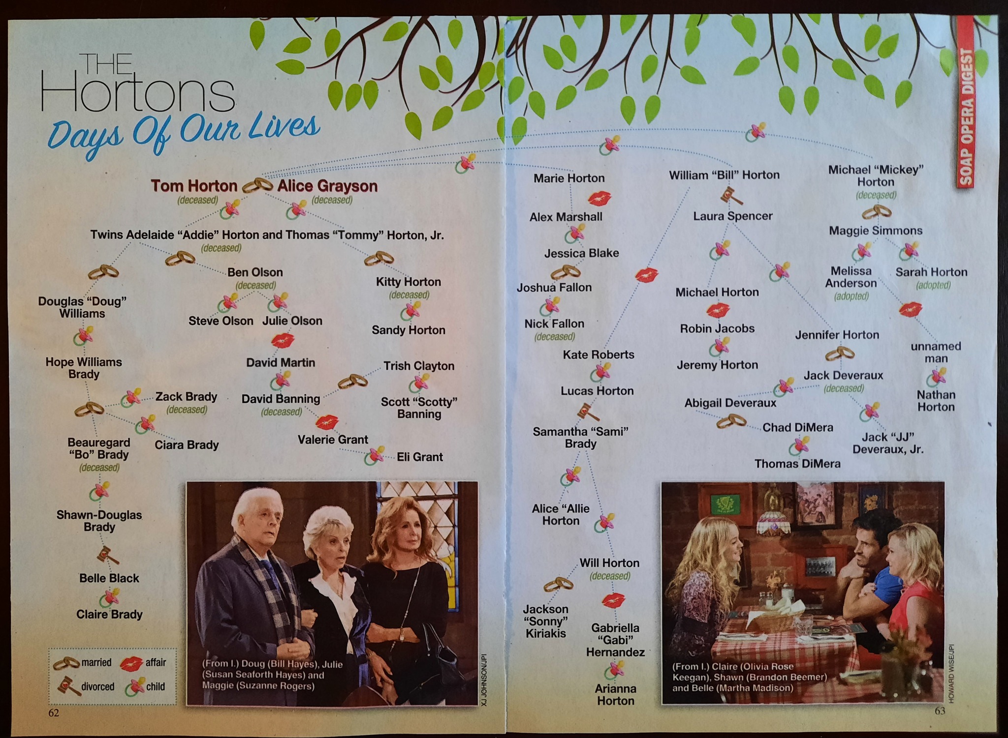 Days Of Our Lives Family Tree