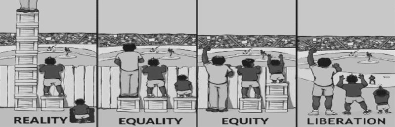Understanding Equity vs. Equality